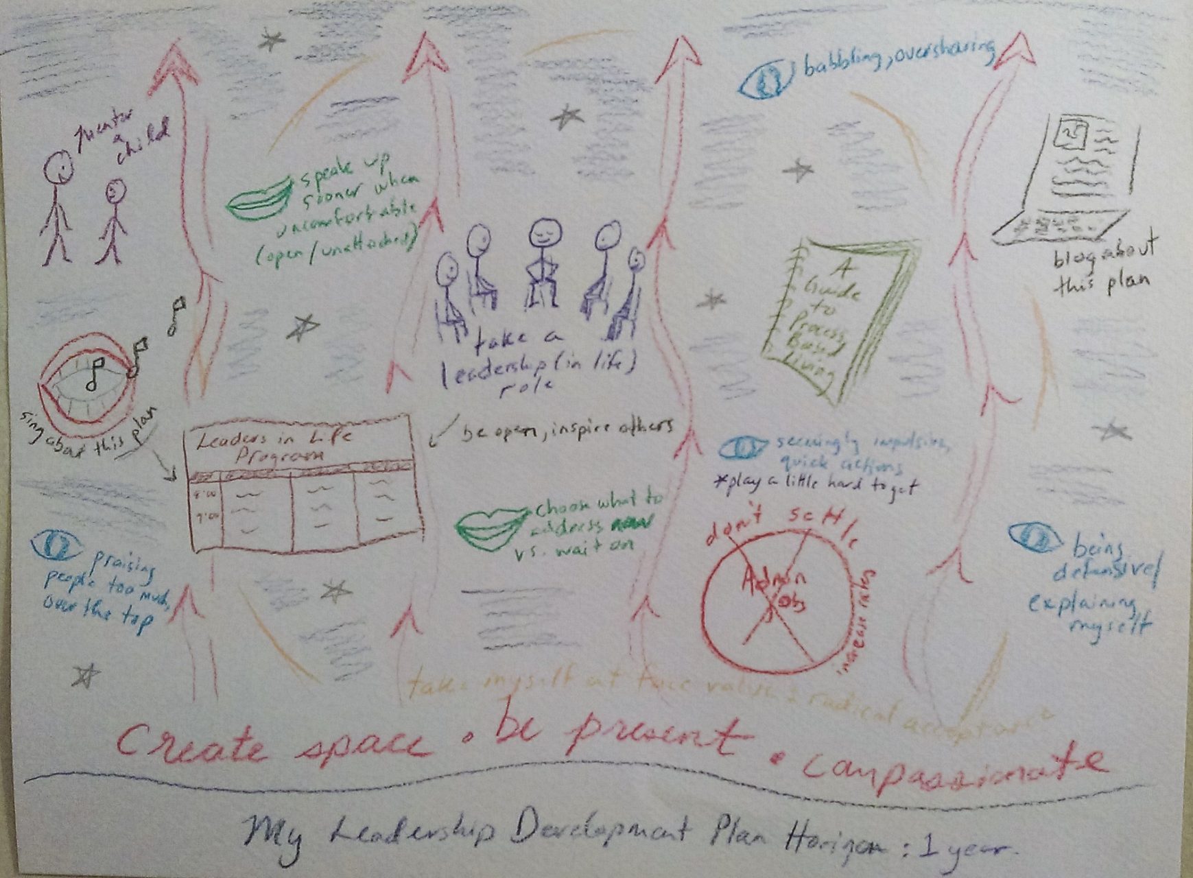 My Year Of Becoming A Process Based Leader Maggie Coulter Coaching